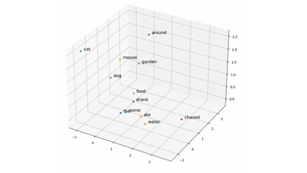 Word Embeddings With Word2vec From Scratch In Python Stacks As A Service 2022